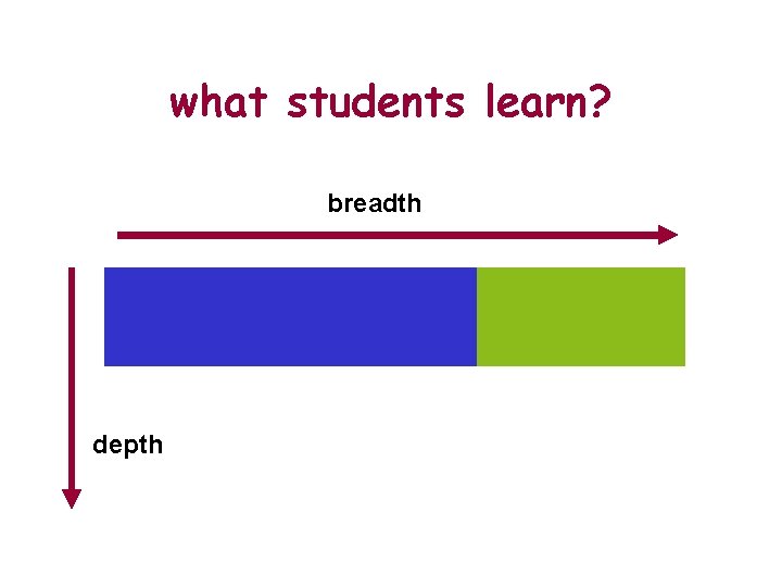 IT in Education 2002 and beyond Alan Dix