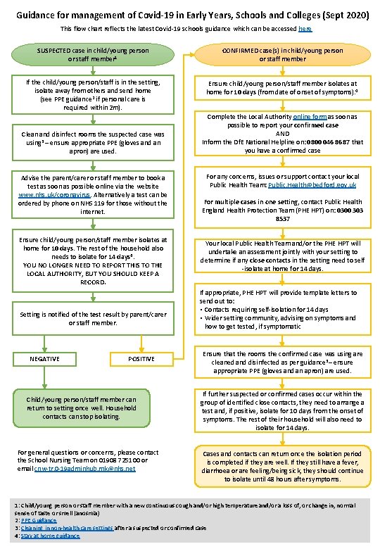 Guidance for management of Covid19 in Early Years