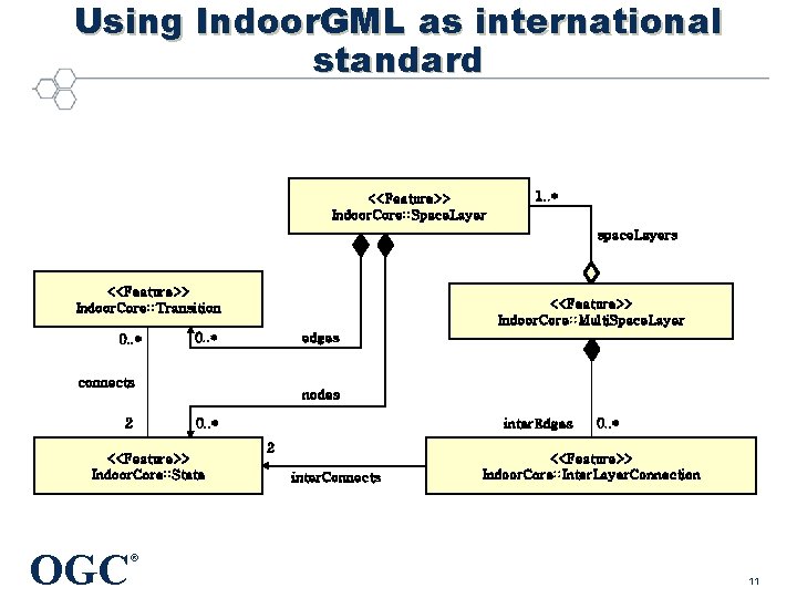 Sponsored by Guiding Blind People in Indoor Space