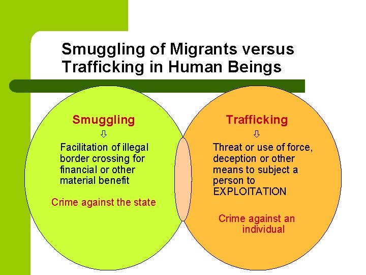 Human Trafficking and Slavery A Global Problem Susan