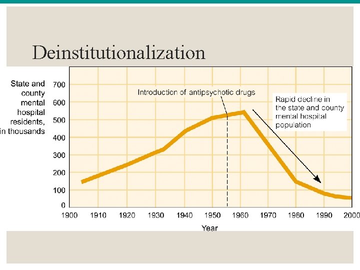 Treatment of Psychological Disorders Module 34 BIOMEDICAL THERAPIES