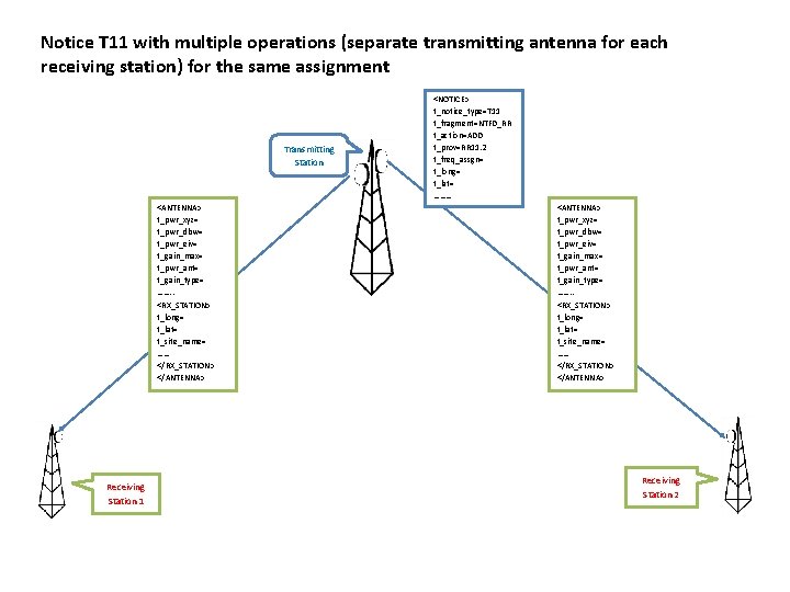 Notice T 11 with multiple operations separate transmitting