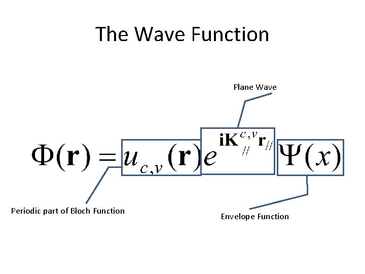 A Multiple Quantum Well Structure Simulator Z Becer