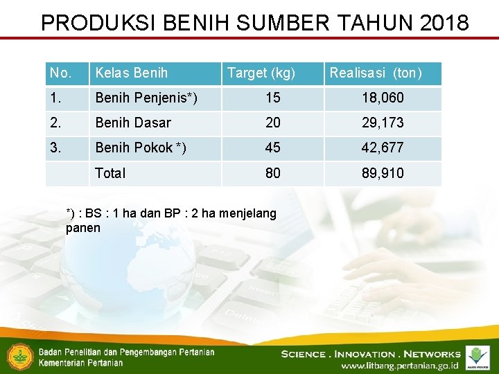 PRODUKSI dan KETERSEDIAAN BENIH SUMBER MENDUKUNG PERBENIHAN NASIONAL