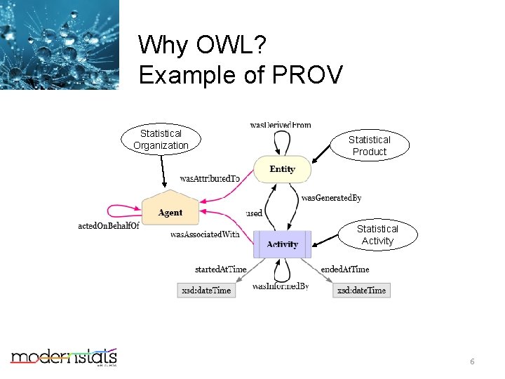 COOS project proposal 2018 Core Ontology for Official