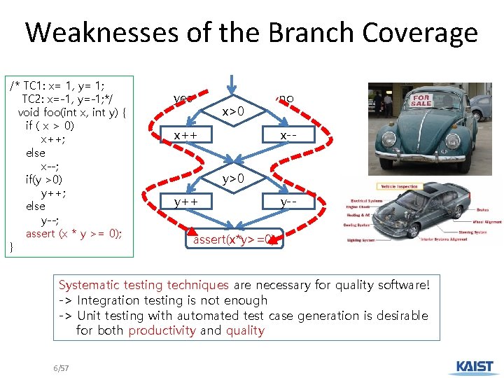Automated Software Analysis Techniques For High Reliability A