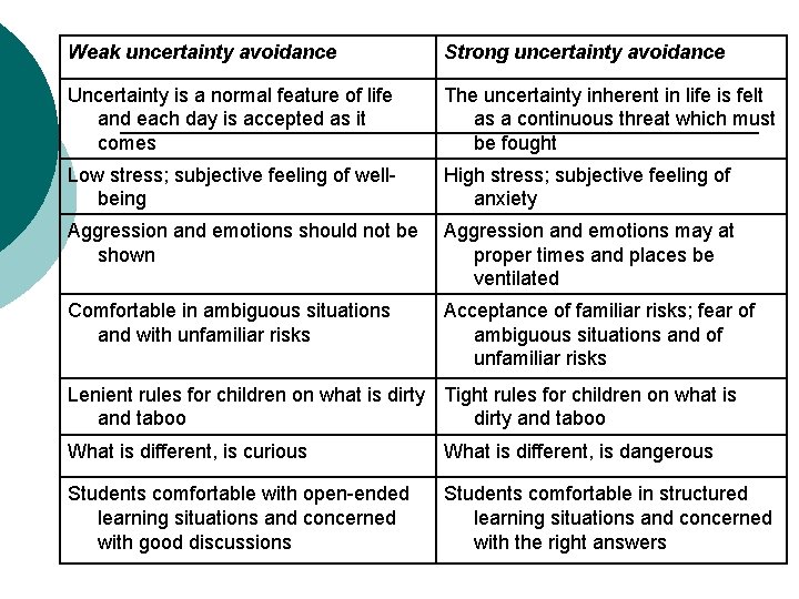 Hofstedes cultural model The Onion Model of Culture