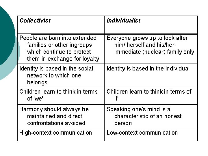 Hofstedes cultural model The Onion Model of Culture