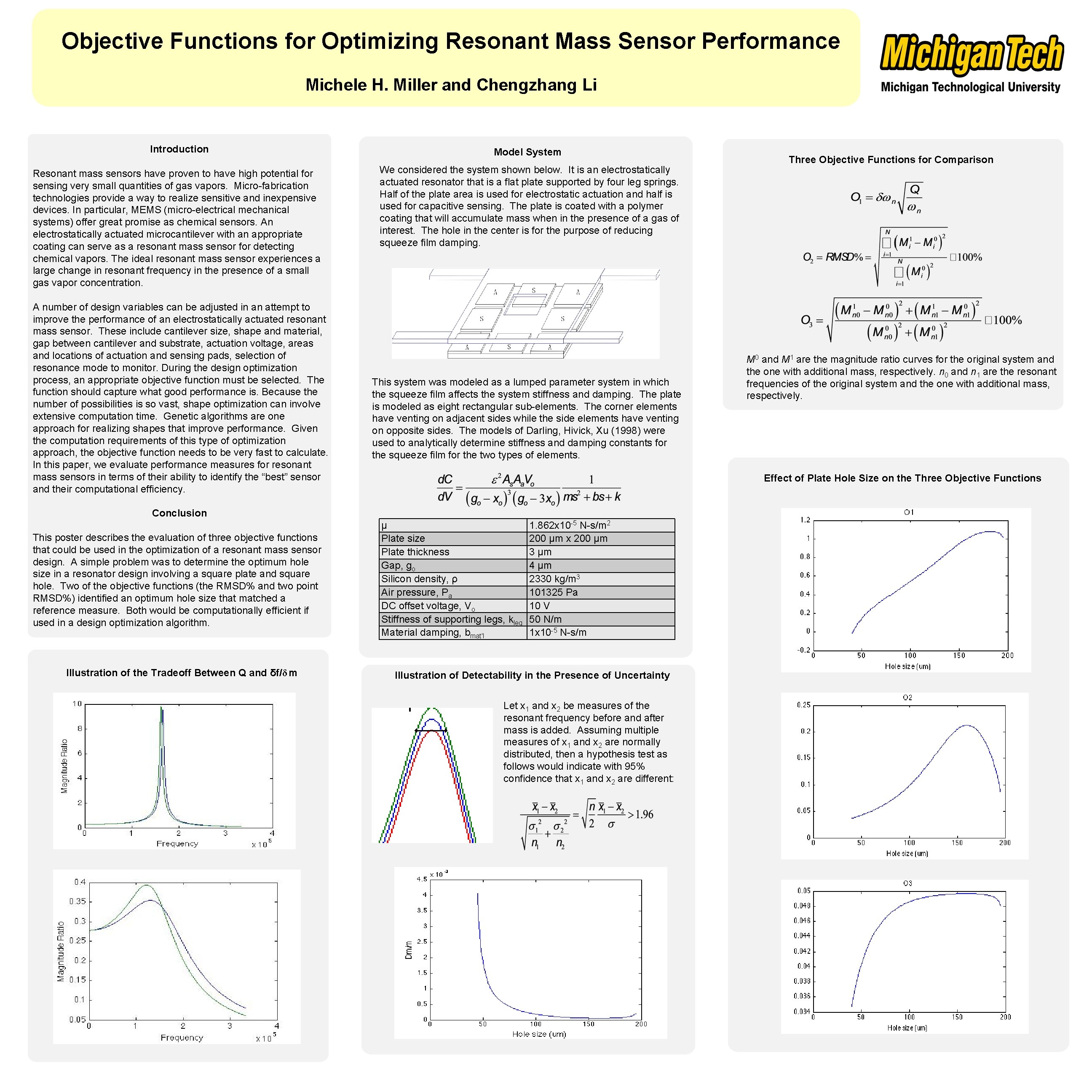 Objective Functions for Optimizing Resonant Mass Sensor Performance