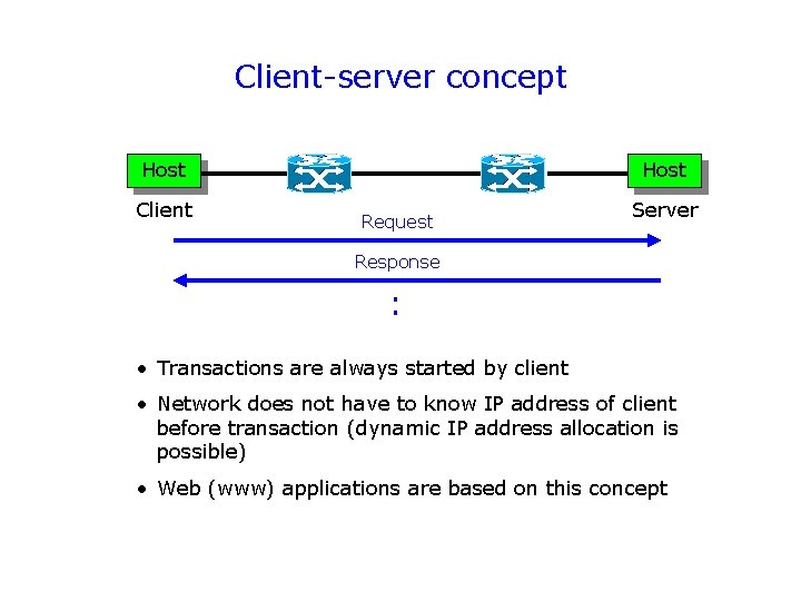 IP technology 1 IP technology basic concepts 2
