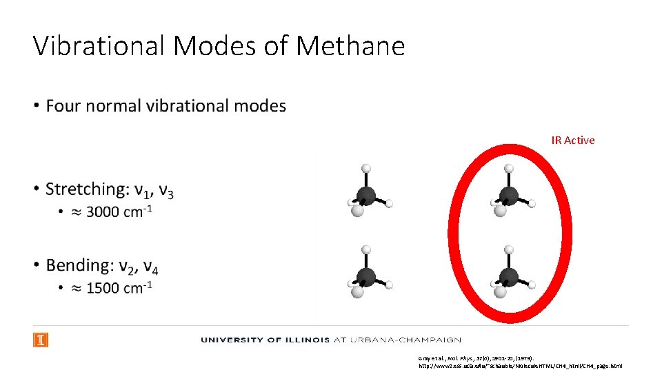 SUBDOPPLER SPECTROSCOPY OF THE 3 BAND OF METHANE
