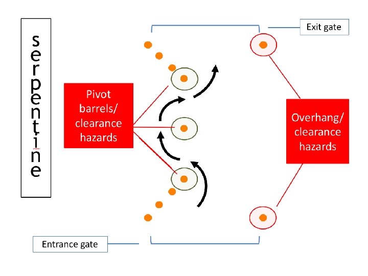 Behind the Wheel Training Behind the Wheel Training