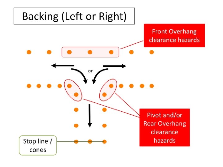 Behind the Wheel Training Behind the Wheel Training