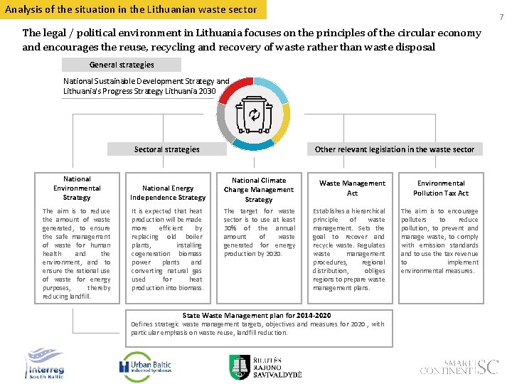 Opportunities of symbiosis in Klaipeda region Urban Baltic