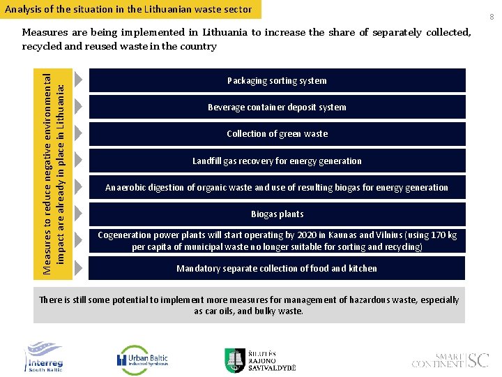 Opportunities of symbiosis in Klaipeda region Urban Baltic
