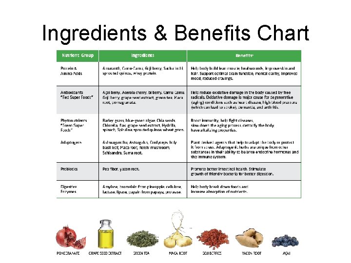 Product Comparison Charts with Talking Points Ingredients Benefits