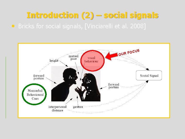 Generative Modeling and Classification of Dialogs by LowLevel