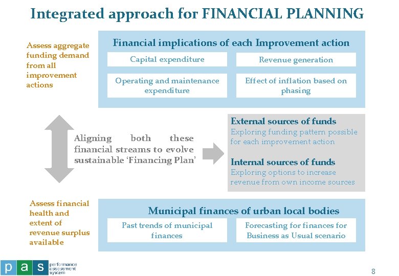 SANIPLAN A CITY SANITATION PLANNING MODEL PERFORMANCE ASSESSMENT