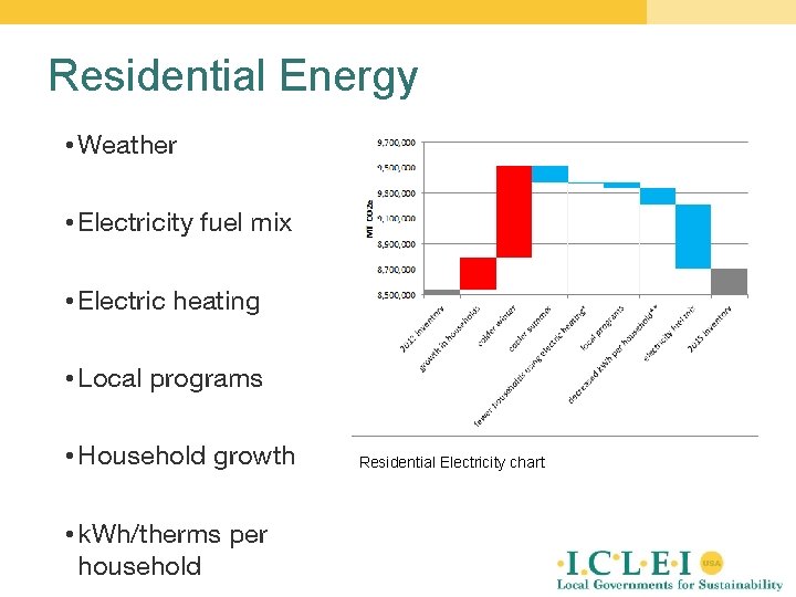 Contribution Analysis Toolkit Training Part 3 Data Interpretation