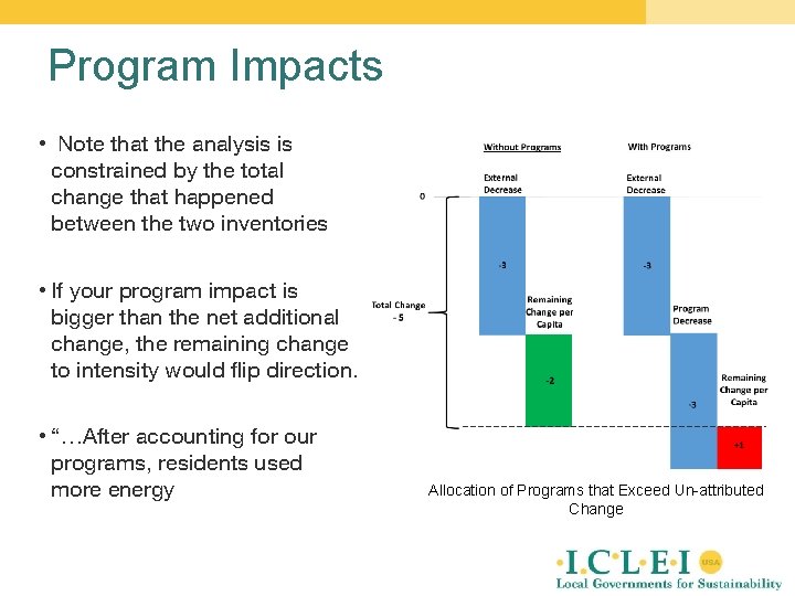 Contribution Analysis Toolkit Training Part 3 Data Interpretation