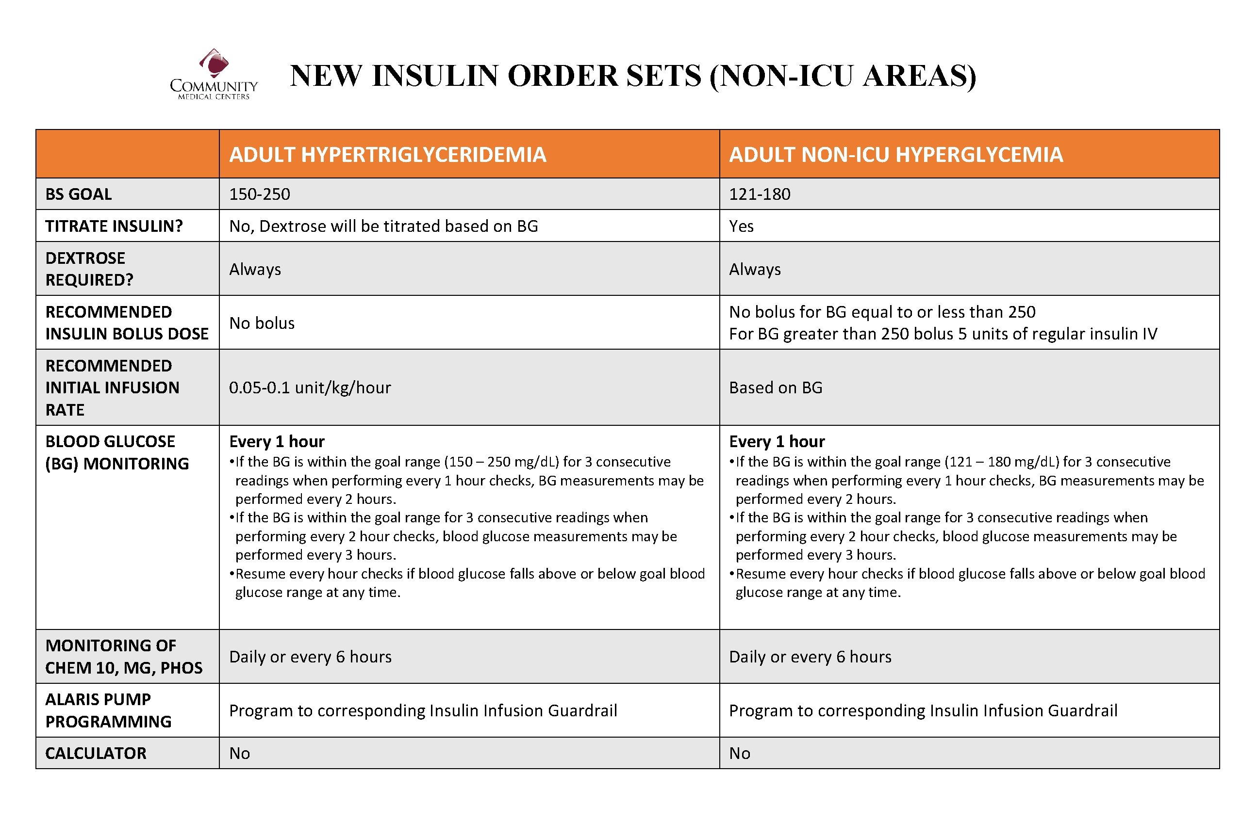 NEW INSULIN ORDER SETS NONICU AREAS ADULT HYPERTRIGLYCERIDEMIA
