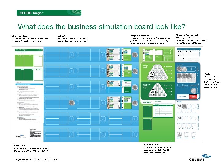 Success through people Celemi Tango A dynamic business