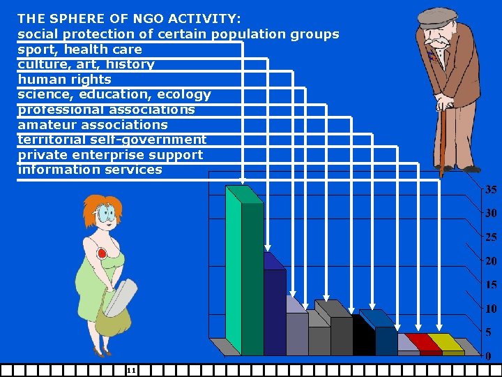 SAMARA CIVIC NETWORK SAMARA REGION NGO SUPPORT PROGRAM