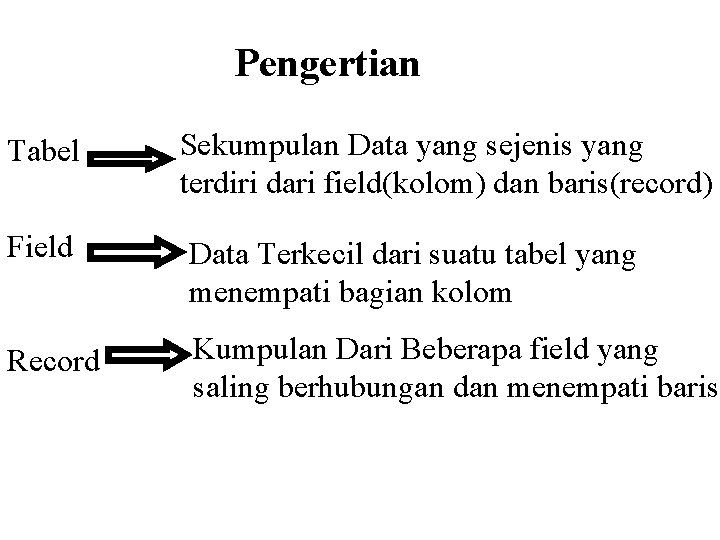 WELCOME 10272021 Microsoft Access Lembaga Pengembangan KOMputerisasi ...