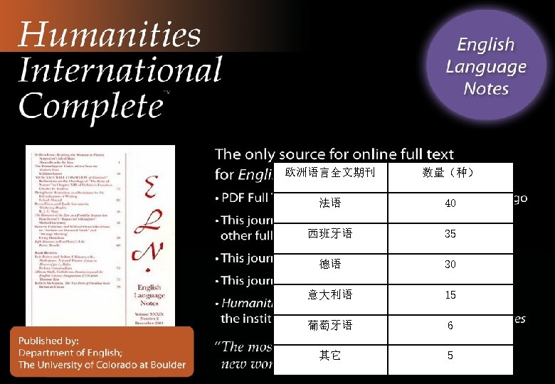 Humanities International Complete Data from Humanities International Index