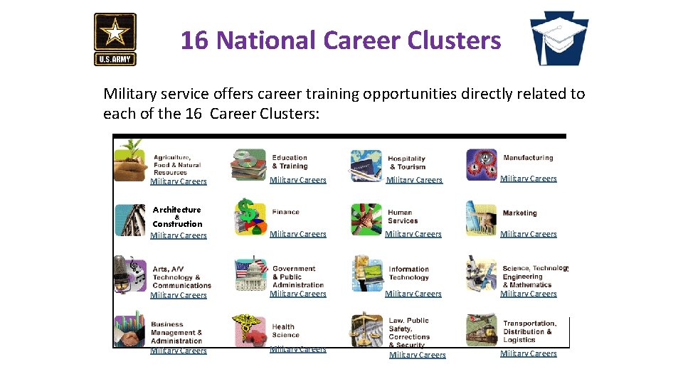 Integrating Military Careers into the Career Clusters Workshop