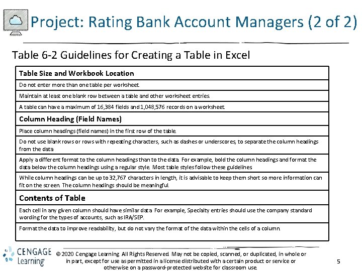 Shelly Cashman Microsoft Excel 2019 Module 6 Creating