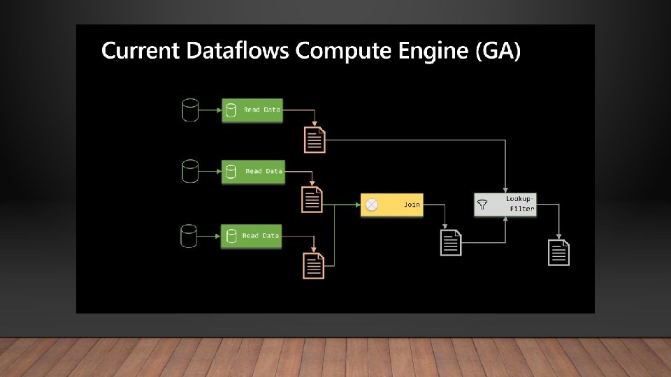 MAXIMIZING RESOURCES DATAFLOWS DATASETS AND THE ENHANCED COMPUTE