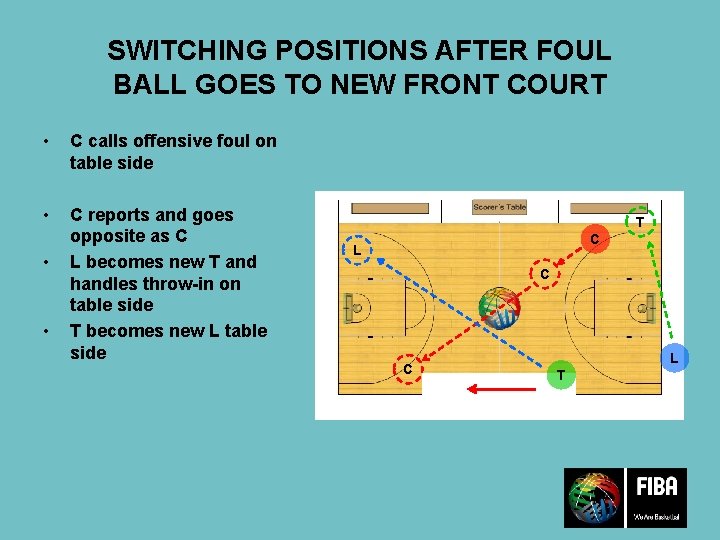 FIBA 3 PERSON OFFICIATING MECHANICS Document prepared by