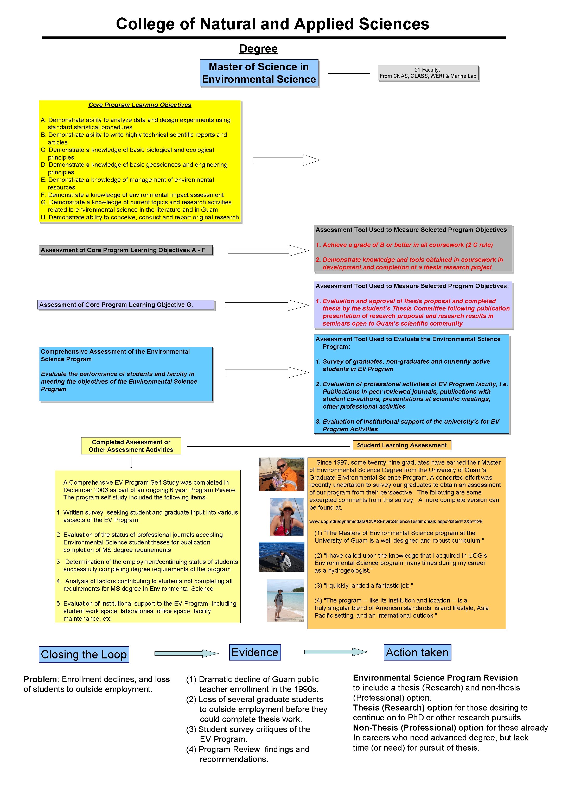 College of Natural and Applied Sciences Degree Master