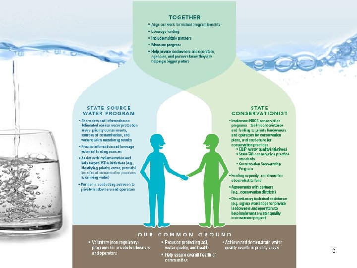 Source Water Collaborative Online Partnership Tool Collaboration Toolkit