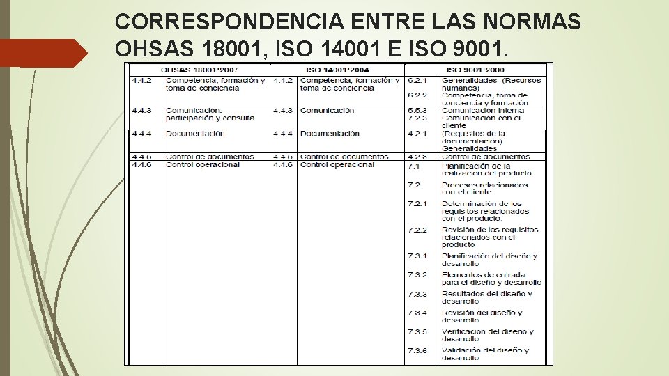 SISTEMA INTEGRAL DE GESTION TRI NORMA ISO 9001