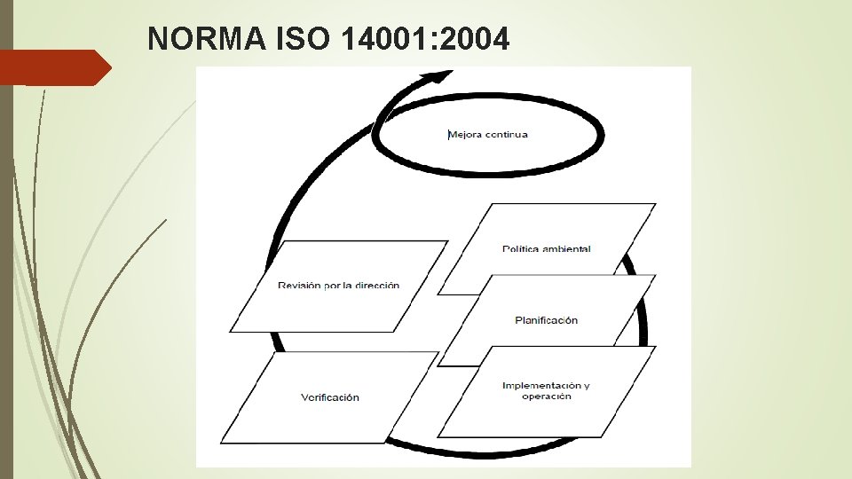 SISTEMA INTEGRAL DE GESTION TRI NORMA ISO 9001