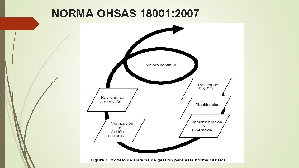 SISTEMA INTEGRAL DE GESTION TRI NORMA ISO 9001