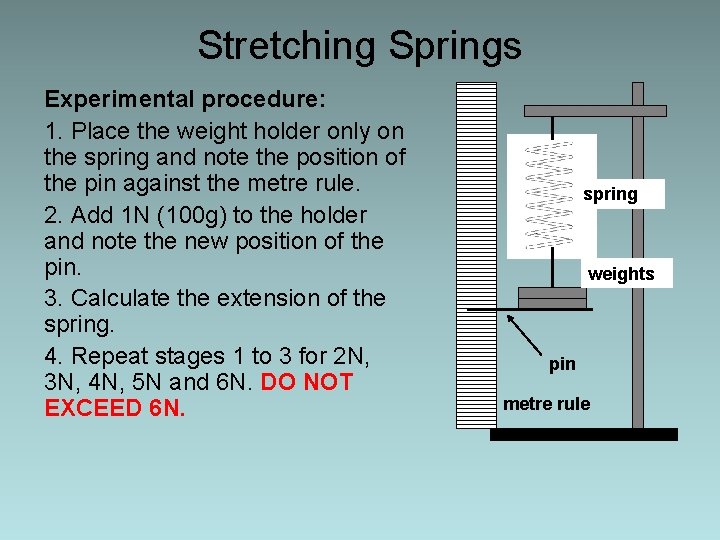 HOOKES LAW Specification Describe experiments to investigate how