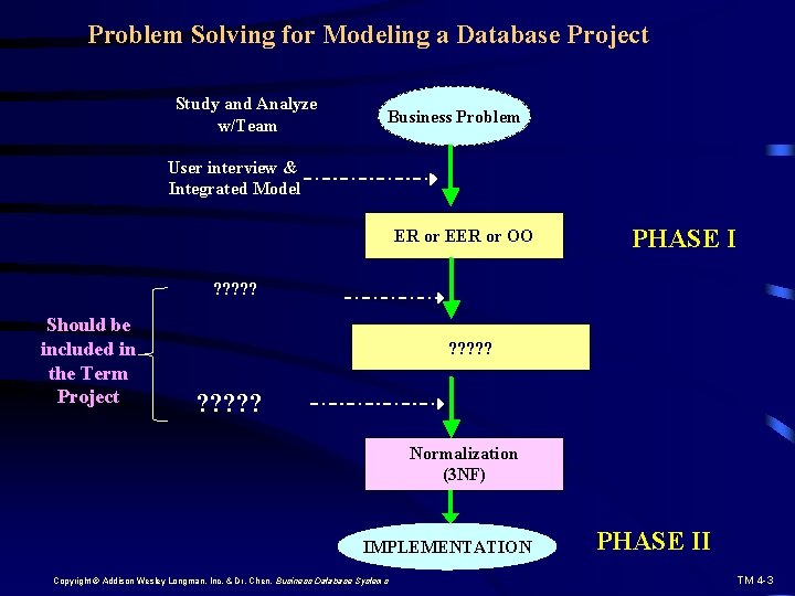Chapter 4 Logical Database Design and the Relational