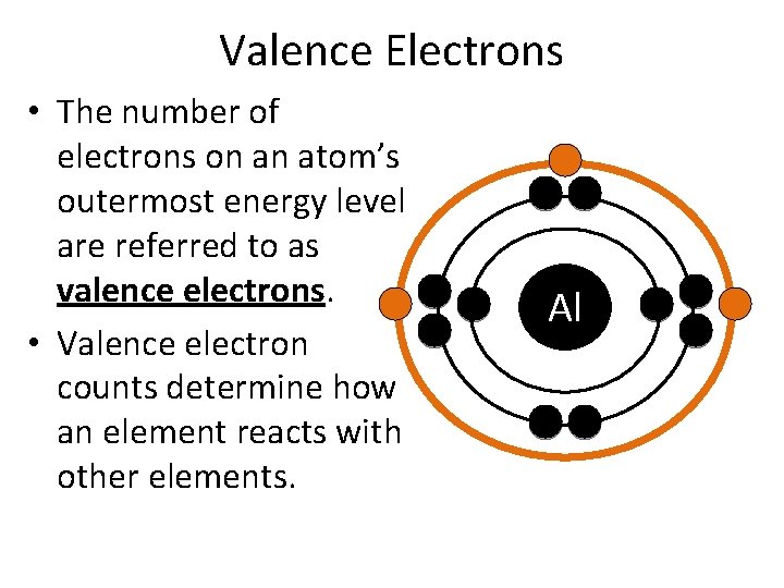 Bohr Diagrams 1 Find your element on the