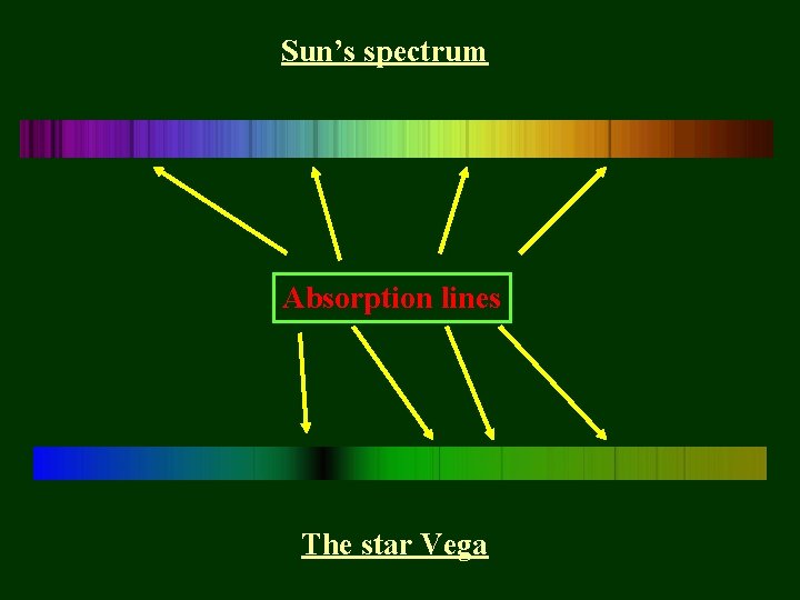 Temperature Color Radius Compositioni Surface Temperature Most light
