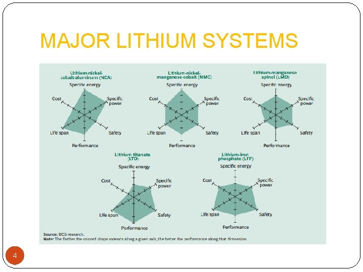 LITHIUM BATTERY SYSTEMS METHODOLOGY TO DESIGN BATTERY PACKS