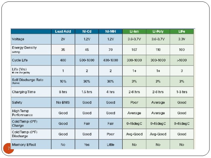 LITHIUM BATTERY SYSTEMS METHODOLOGY TO DESIGN BATTERY PACKS