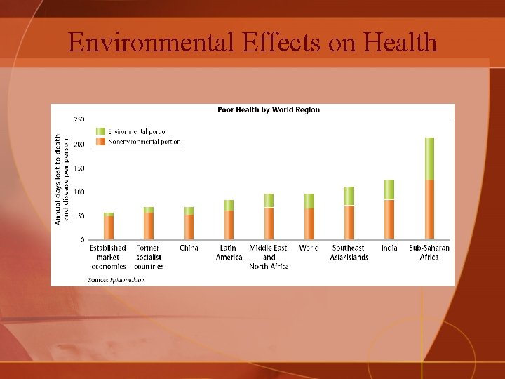 Pollution and Human Health Environmental Effects on Health