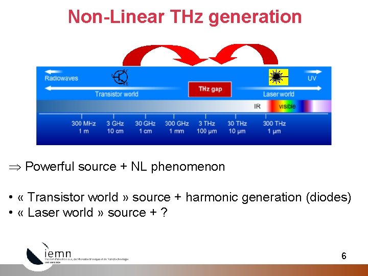 Photonicsbased THz sources for molecular spectroscopy J F