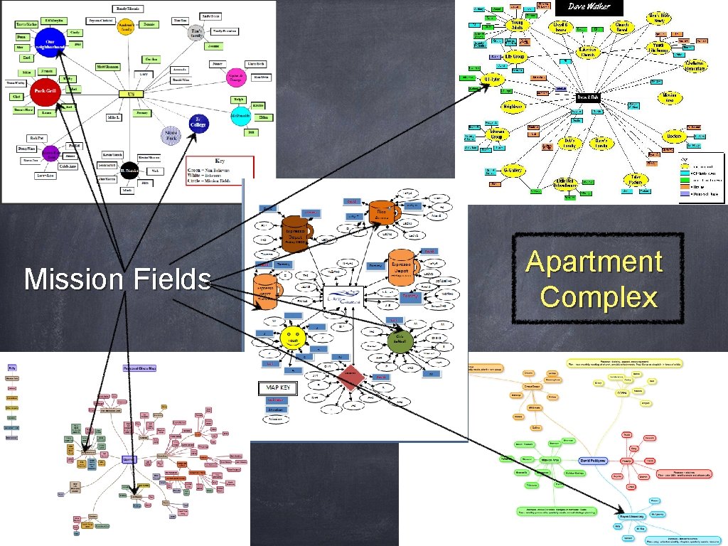 Oikos Mapping RELATIONAL INTENTIONAL DEVELOPMENT Jesus brings cousin