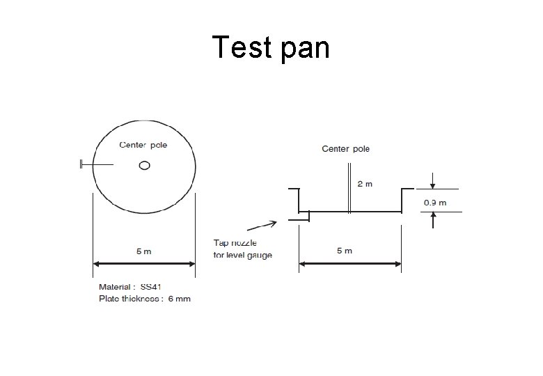 Large Boilover experiments in Japan Hiroshi Koseki National