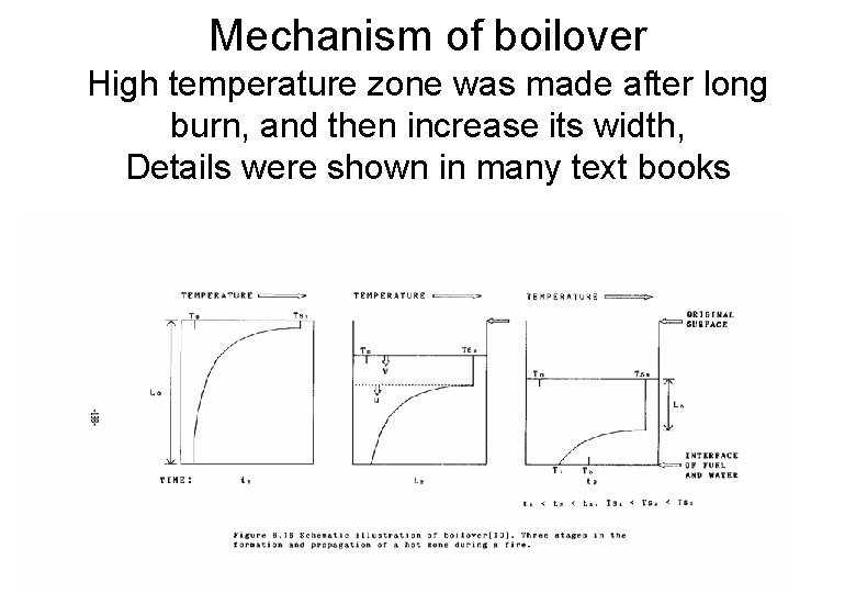 Large Boilover experiments in Japan Hiroshi Koseki National