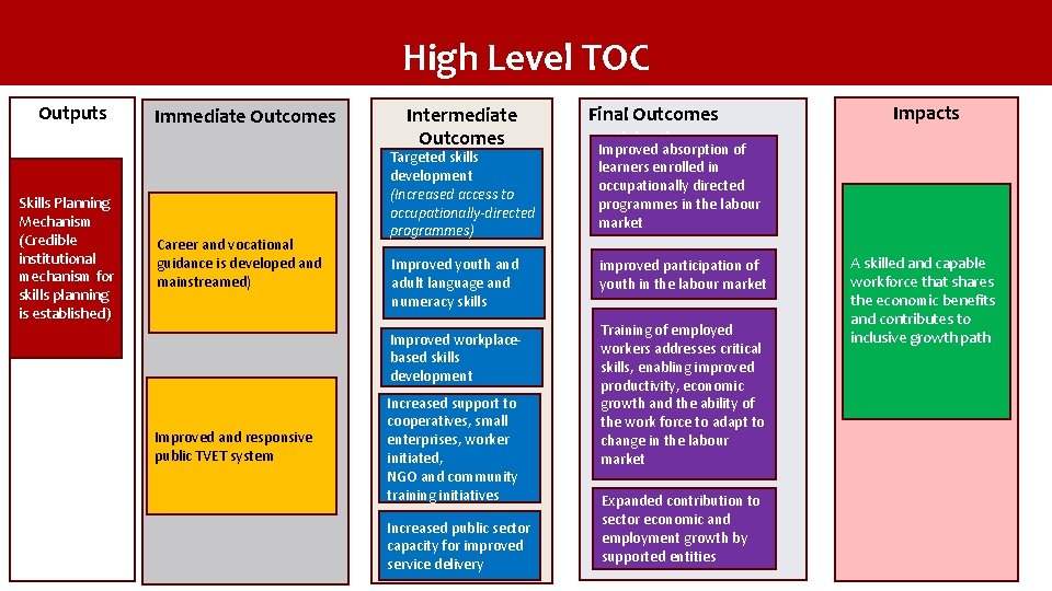 NSDSIII Evaluation How can progress be measured and